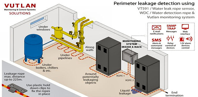 Leak Detection
